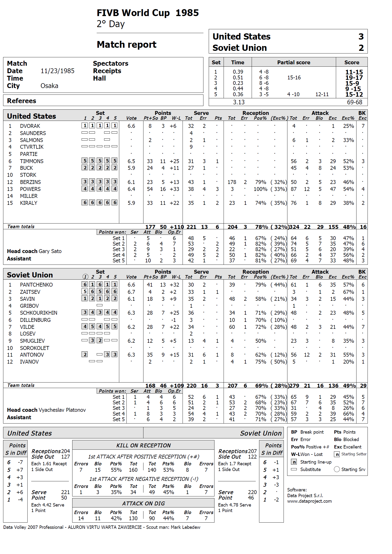 Greatest Volleyball Match Of All Time – Part Two – At Home On The Court