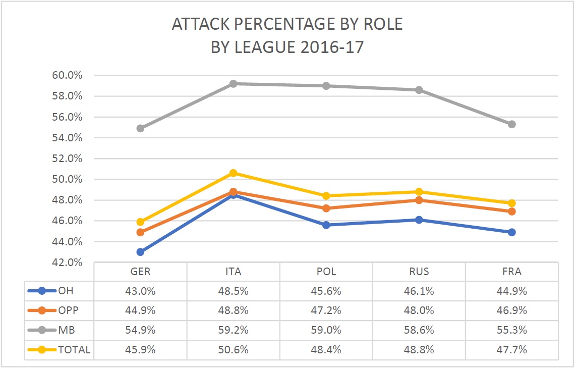 Analysis of Top 5 Leagues – Attack Part Three – At Home On The Court