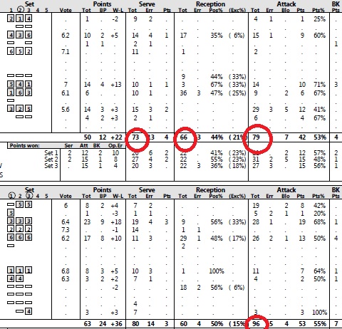 What To Practice – By The Numbers – At Home On The Court